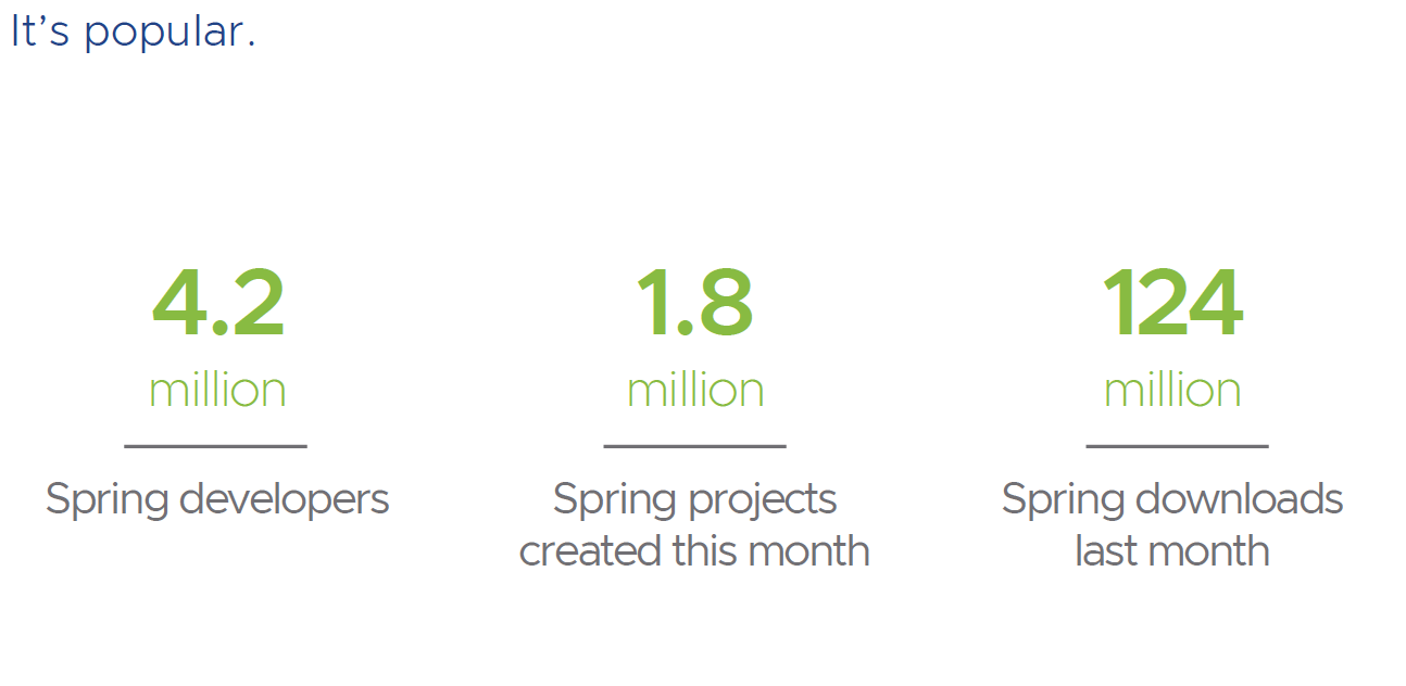 Spring Cloud API Gateway and SpringBoot: Use Cases & Solutions – Modern Applications with ...